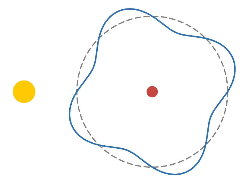 Exploring Bohr's Hydrogen Atom Model with Animation | Enjoy Graphs UNS ...