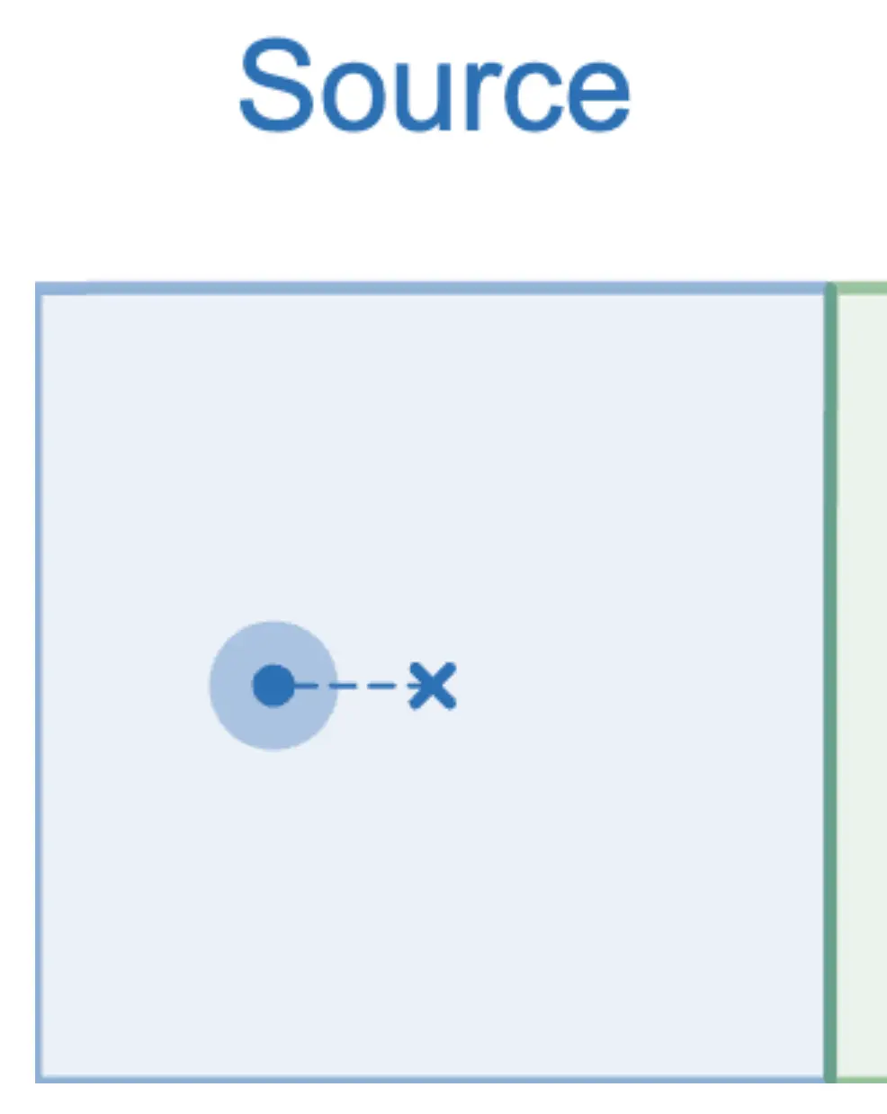 Understanding the Doppler Effect with Animation | Enjoy Graphs UNS Physics