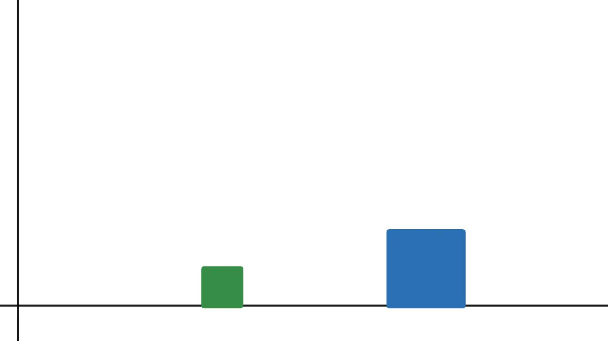 Simulating Pi Calculation with Collision Counts | Enjoy Graphs UNS Physics