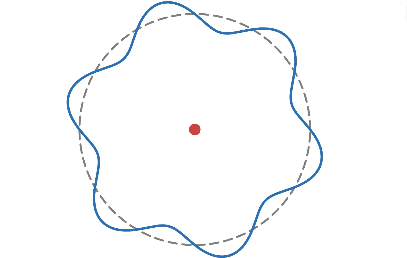 Exploring Bohr's Hydrogen Atom Model with Animation | Enjoy Graphs UNS ...