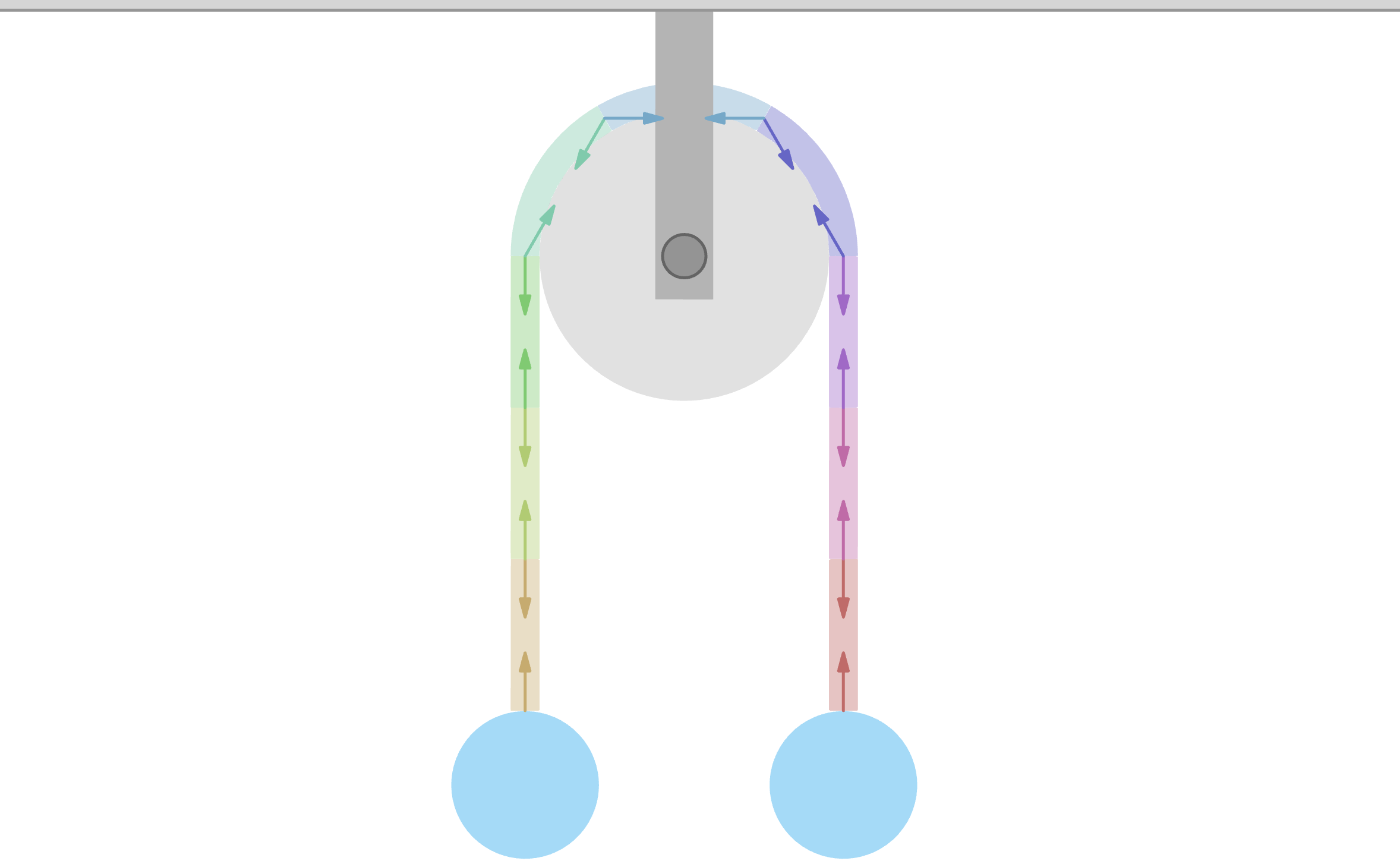 What is Tension? Understanding Pulley Forces with Graphs | Enjoy Graphs ...